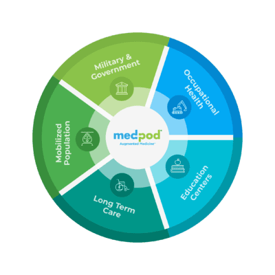 Telediagnostics Hardware - Break the Boundaries of Traditional care ...