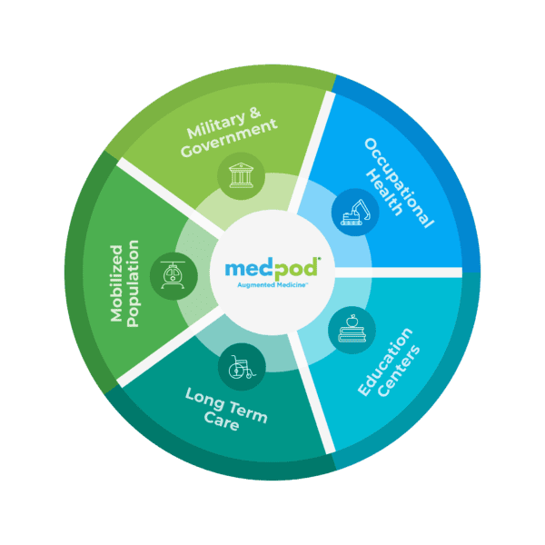 Telediagnostics Hardware - Break the Boundaries of Traditional care ...