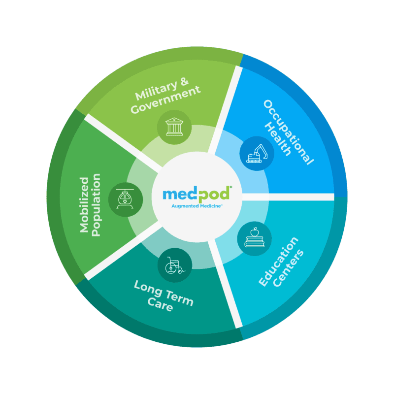 Telediagnostics Hardware - Break the Boundaries of Traditional care ...